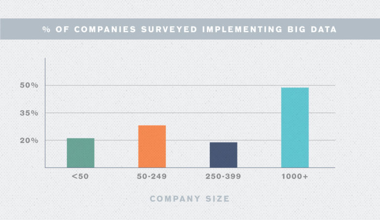 How Big Data Drives Product Innovation | End User Research