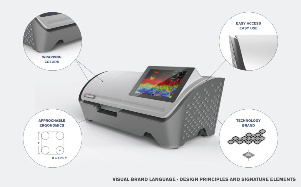 Visual Brand Language for Products | Visual Brand Language Examples Visual Brand Language for Products | Visual Brand Language Examples