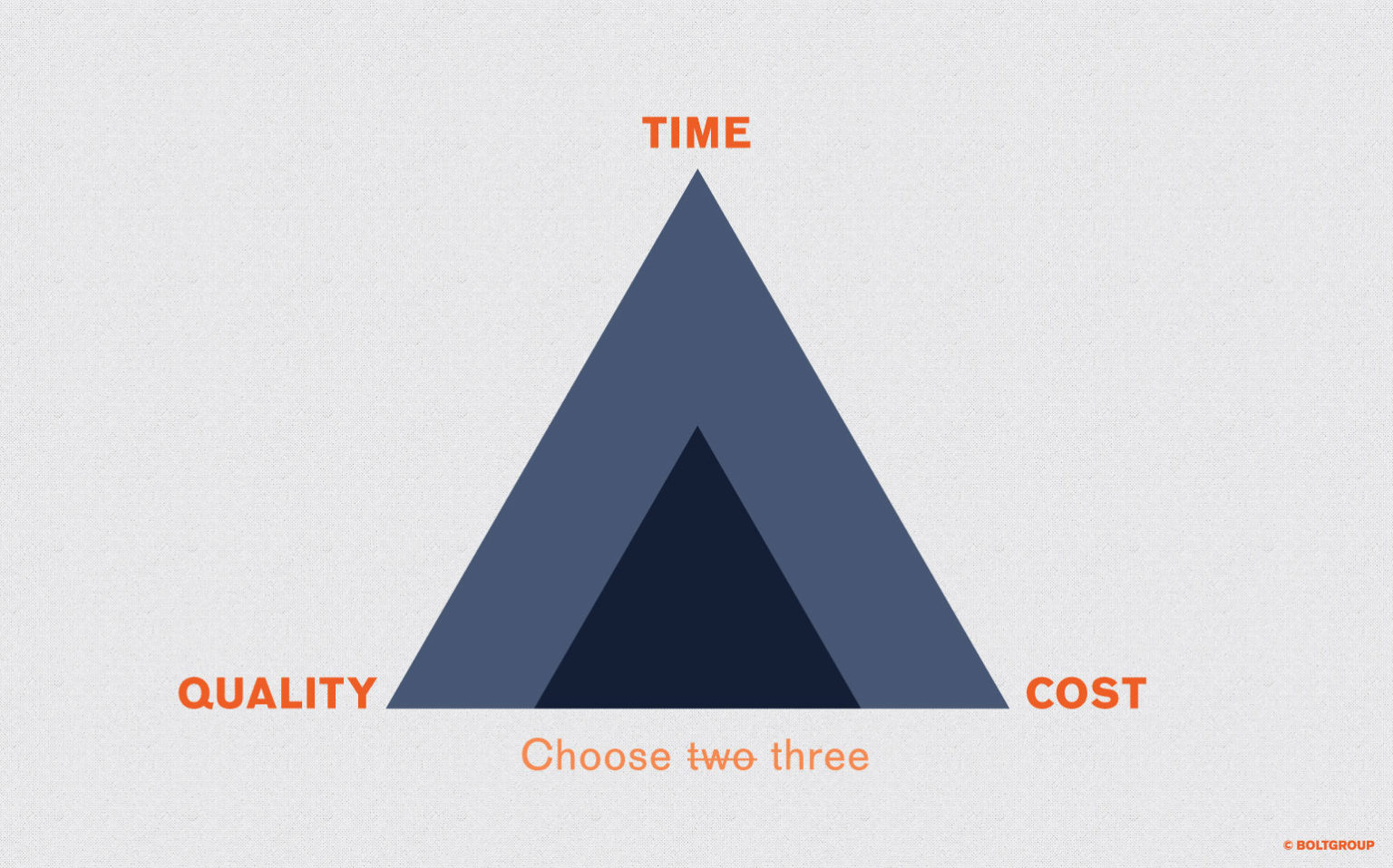 How Digital Design Tools Let You Have It All